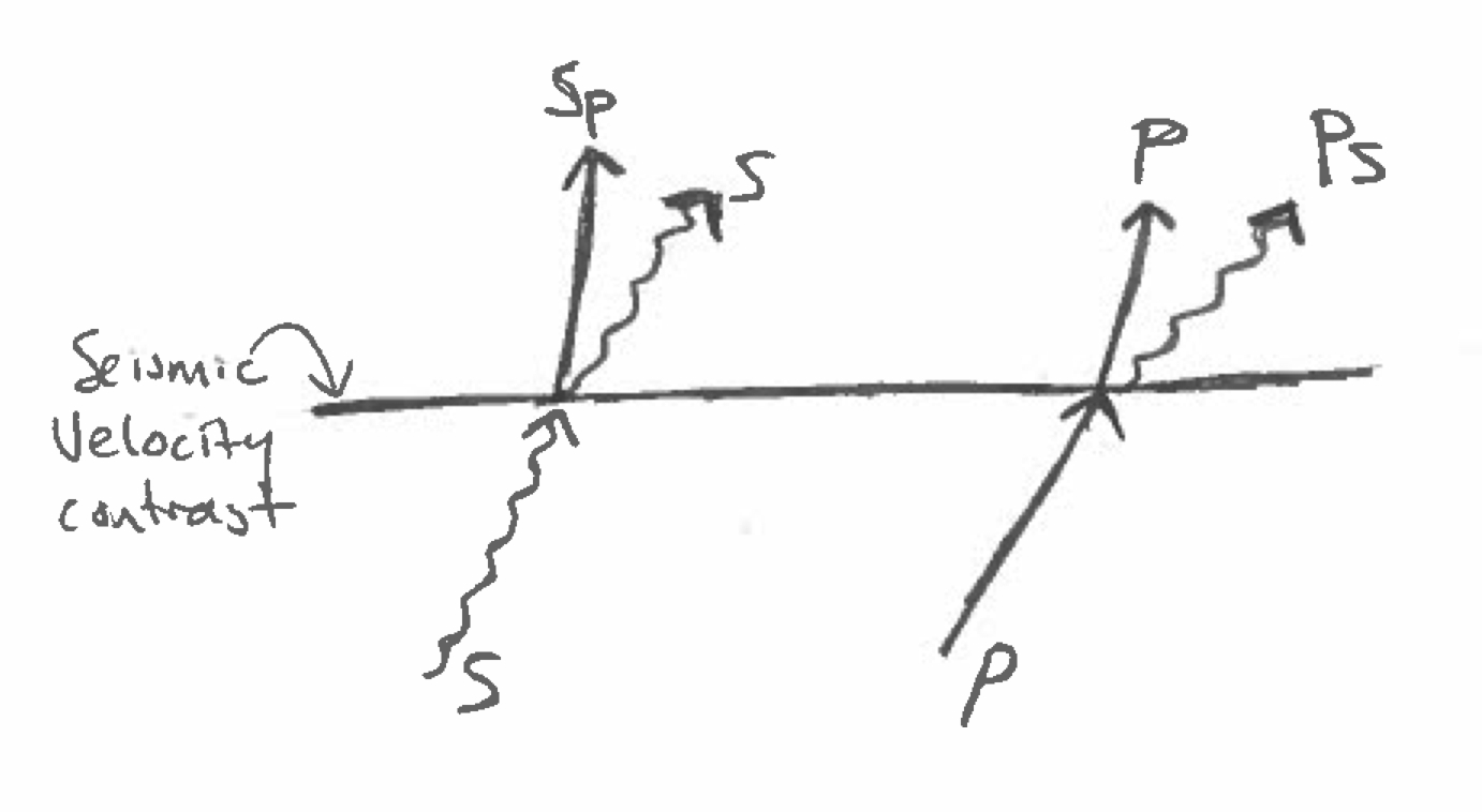 A brief history of the Wide Receiver Functions – Broader Impacts Group