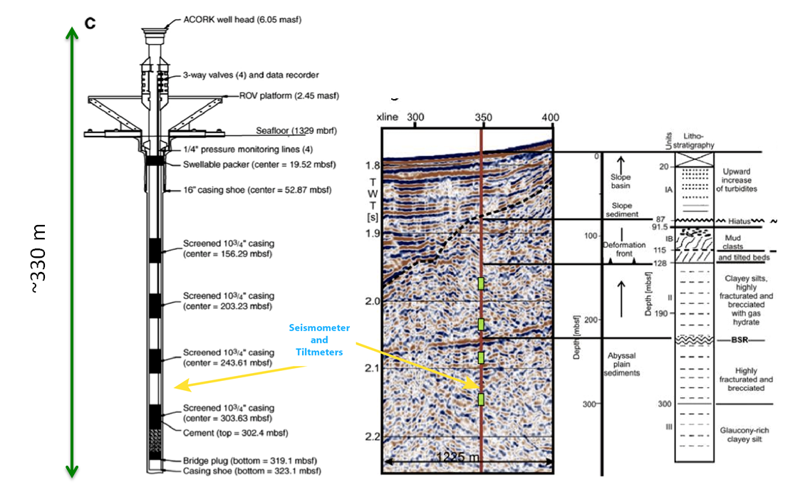 Innovation – WHOI Ocean Bottom Seismograph Laboratory