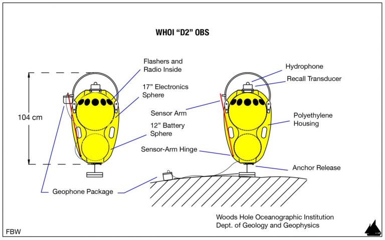Short-Period – WHOI Ocean Bottom Seismograph Laboratory